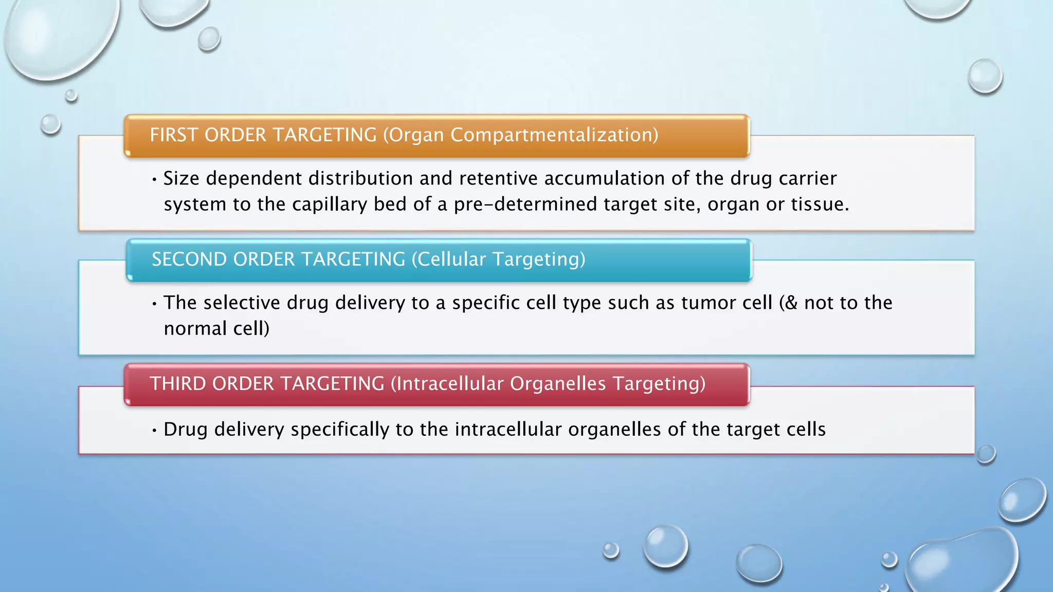 Targeted drug delivery system | PPTX