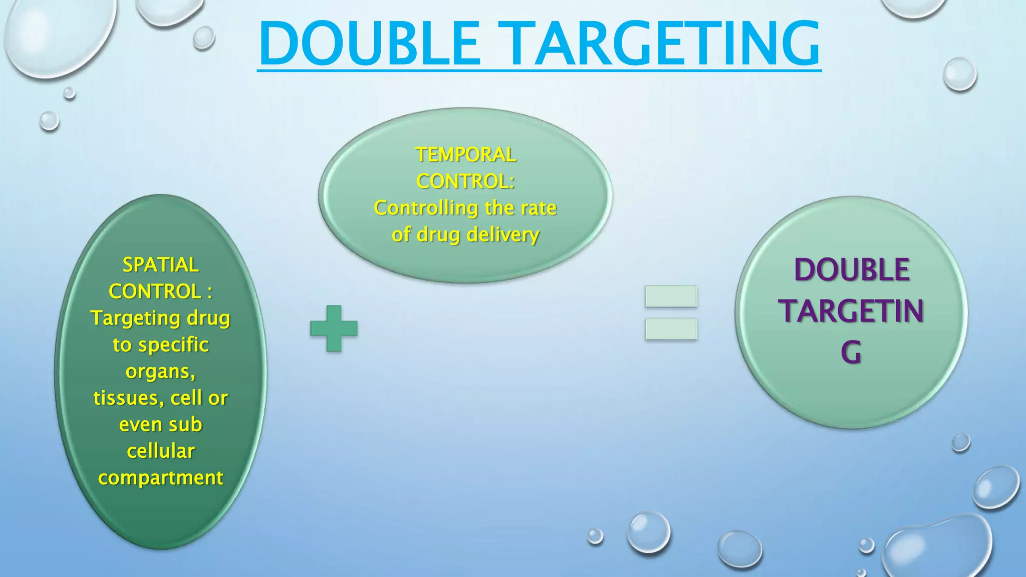 Targeted drug delivery system | PPTX