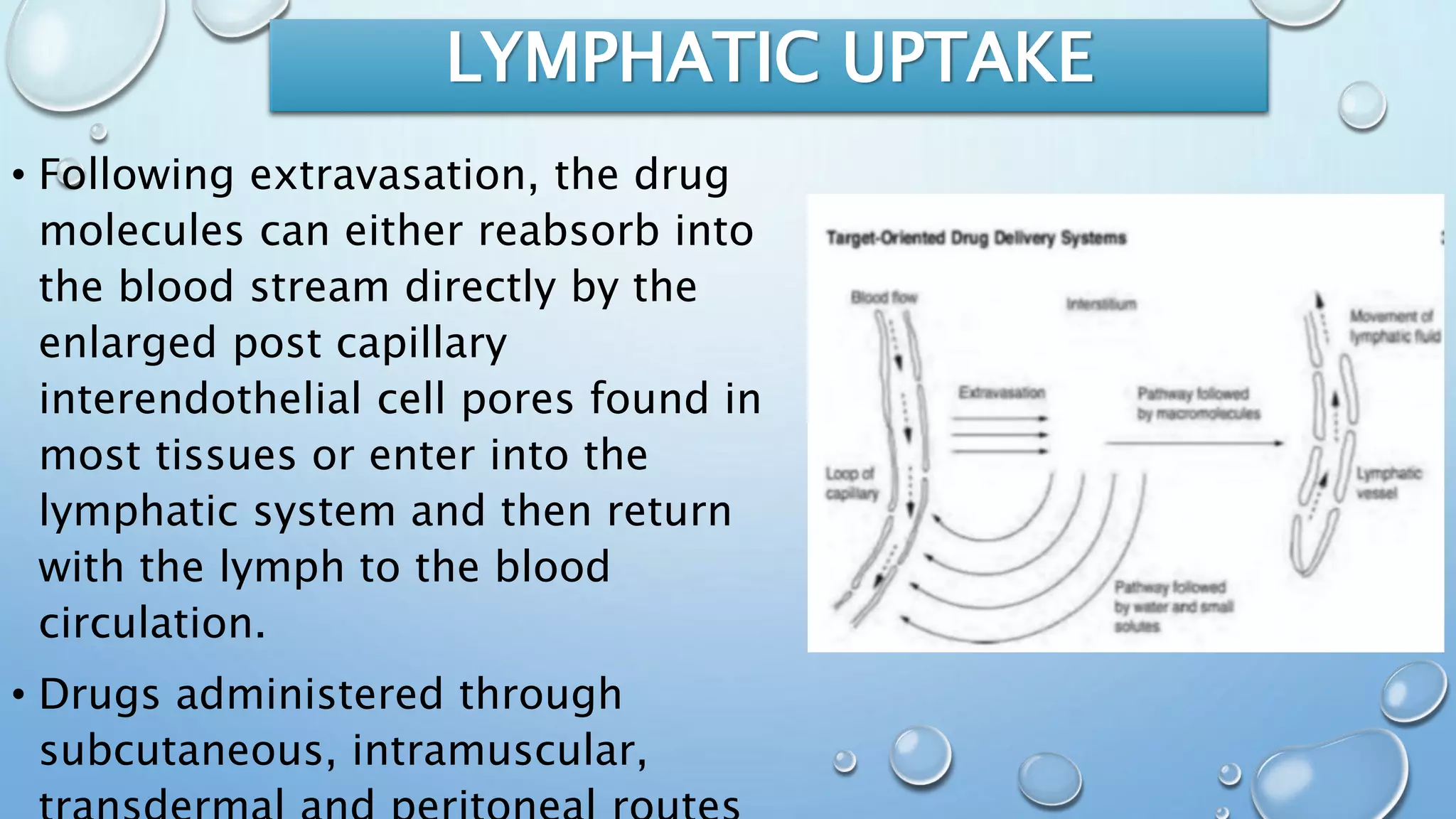 Targeted drug delivery system | PPTX