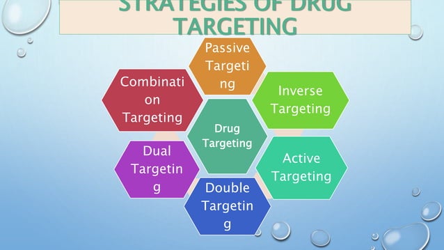 Targeted drug delivery system | PPTX