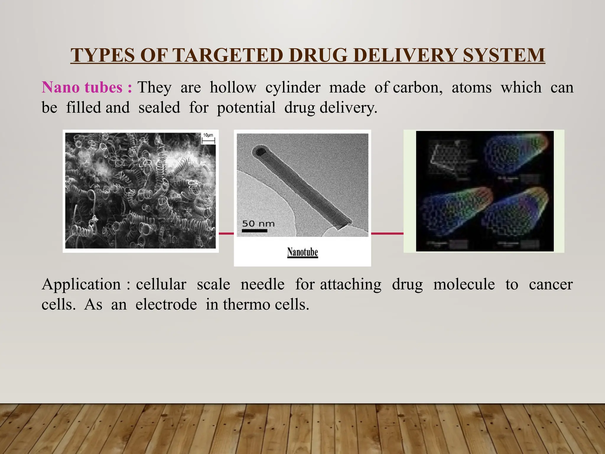 Targeted Drug Delivery System/TDDS/Nanomers | PPTX