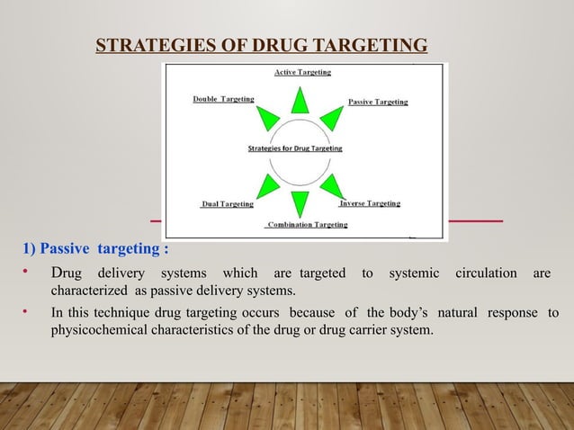 Targeted Drug Delivery System/TDDS/Nanomers | PPTX