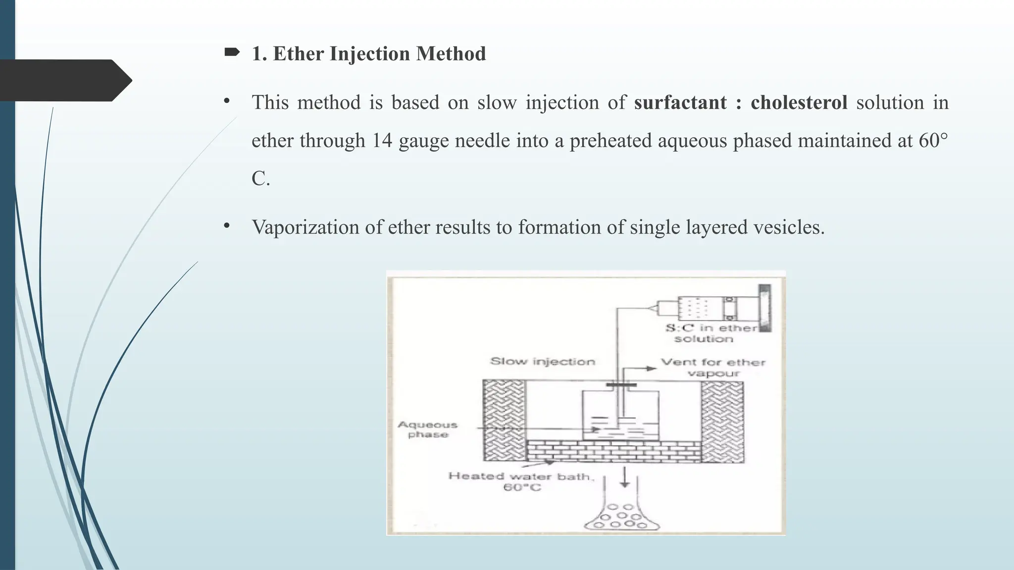 NDDS Targeted Drug Delivery System .pptx