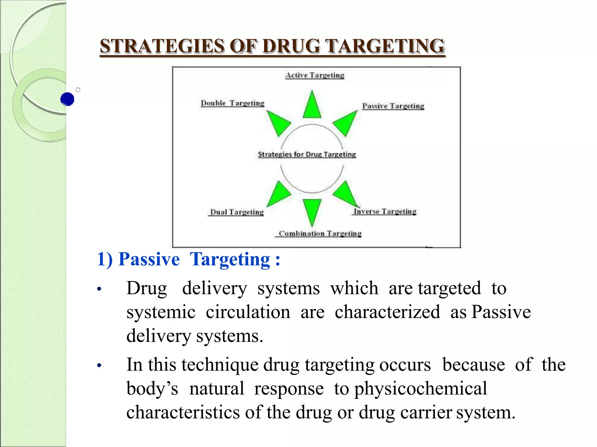Targeted drug delivery system | PPTX