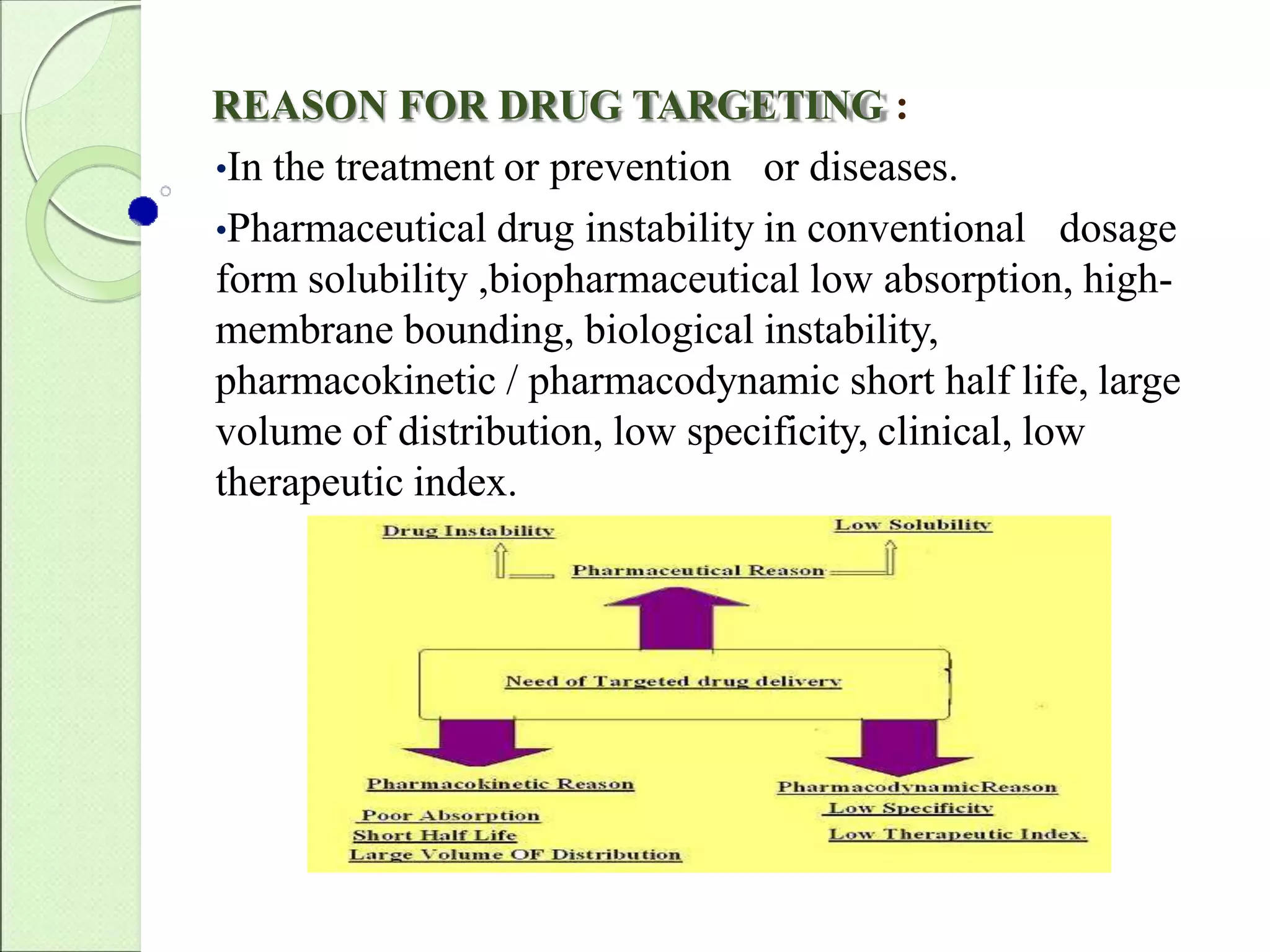Targeted drug delivery system | PPTX