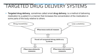 Targeted drug delivery systems | PPTX