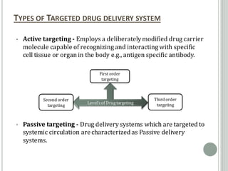 Targeted drug delivery system | PDF