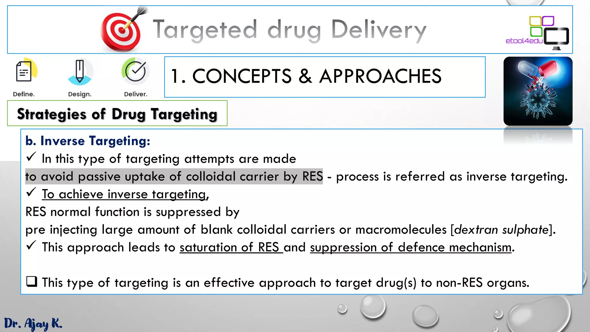 Targeted drug delivery systems-TDD (part 1) | PDF