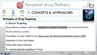 Targeted drug delivery systems-TDD (part 1) | PDF
