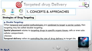 Targeted drug delivery systems-TDD (part 1) | PDF