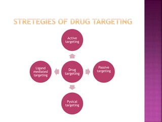 Targeted drug dilivary ppt 2nd sem | PPTX