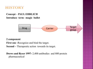 Targeted drug dilivary ppt 2nd sem | PPTX | Chemistry | Science