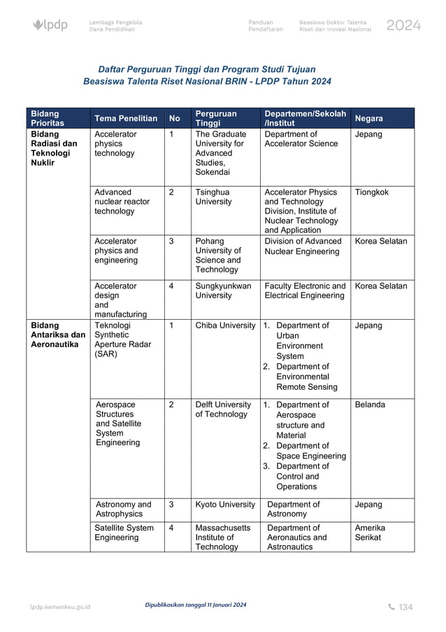 targeted_LPDP-BRIN_doktor_riset_inovasi_nasional | PDF