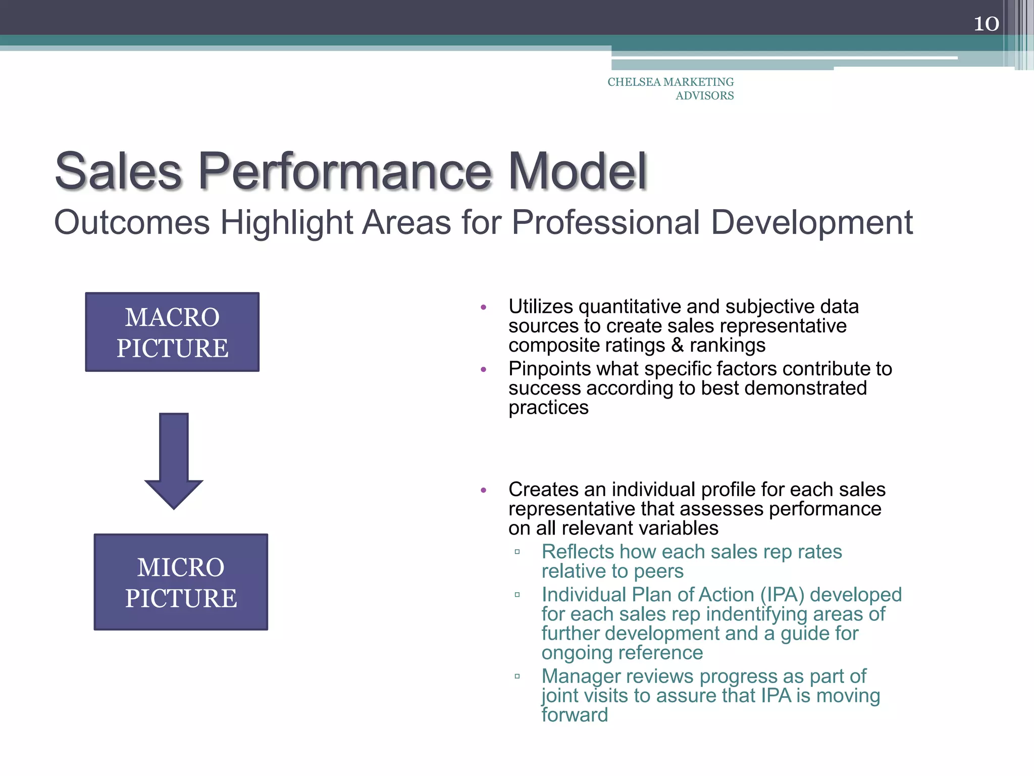 Targeted professionaldevelopment | PPT