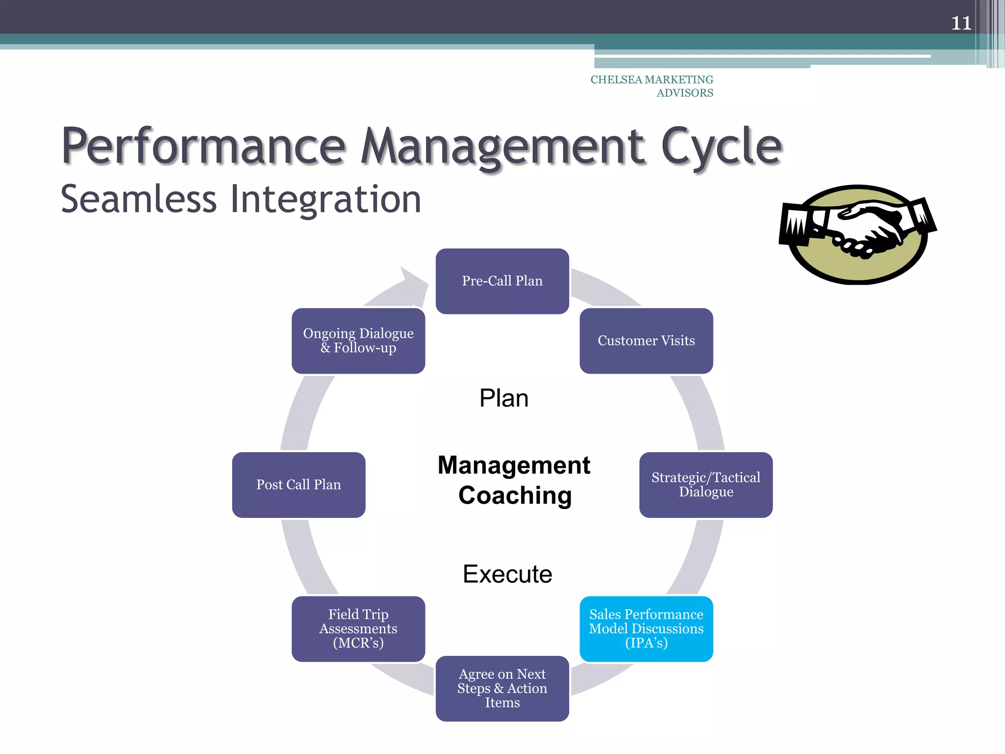 Targeted professionaldevelopment | PDF