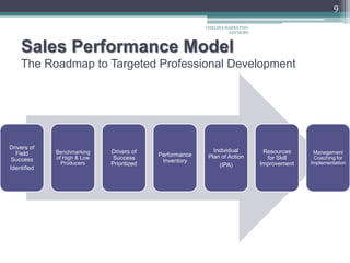 Targeted professionaldevelopment | PDF