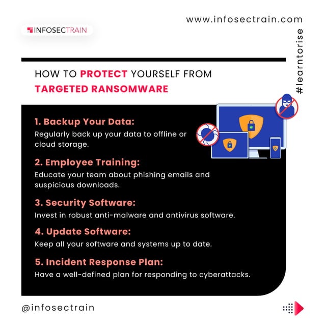 Targeted Ransomware.pdf