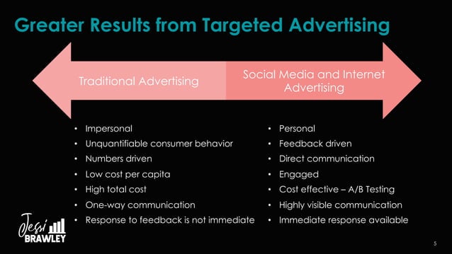 Targeted social media advertising | PPT