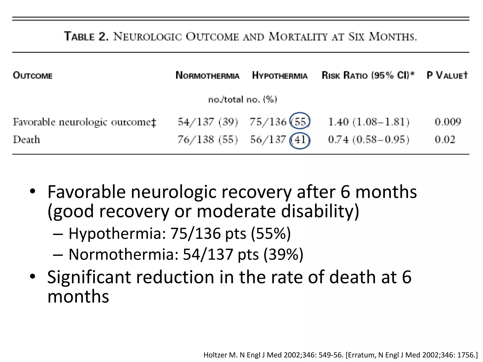 Targeted Temperature Management (Therapeutic Hypothermia) in Critical ...
