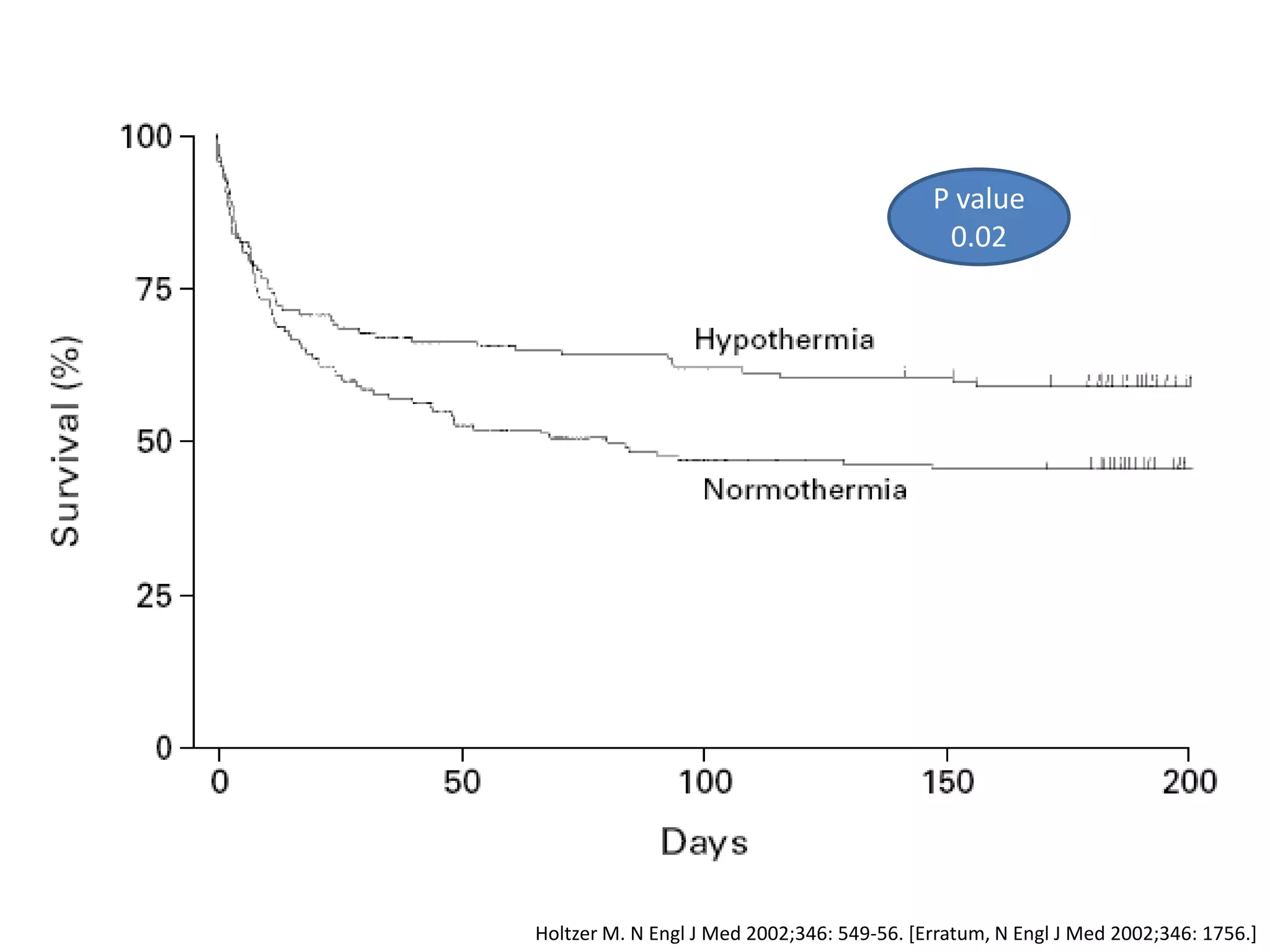 Targeted Temperature Management (Therapeutic Hypothermia) in Critical ...