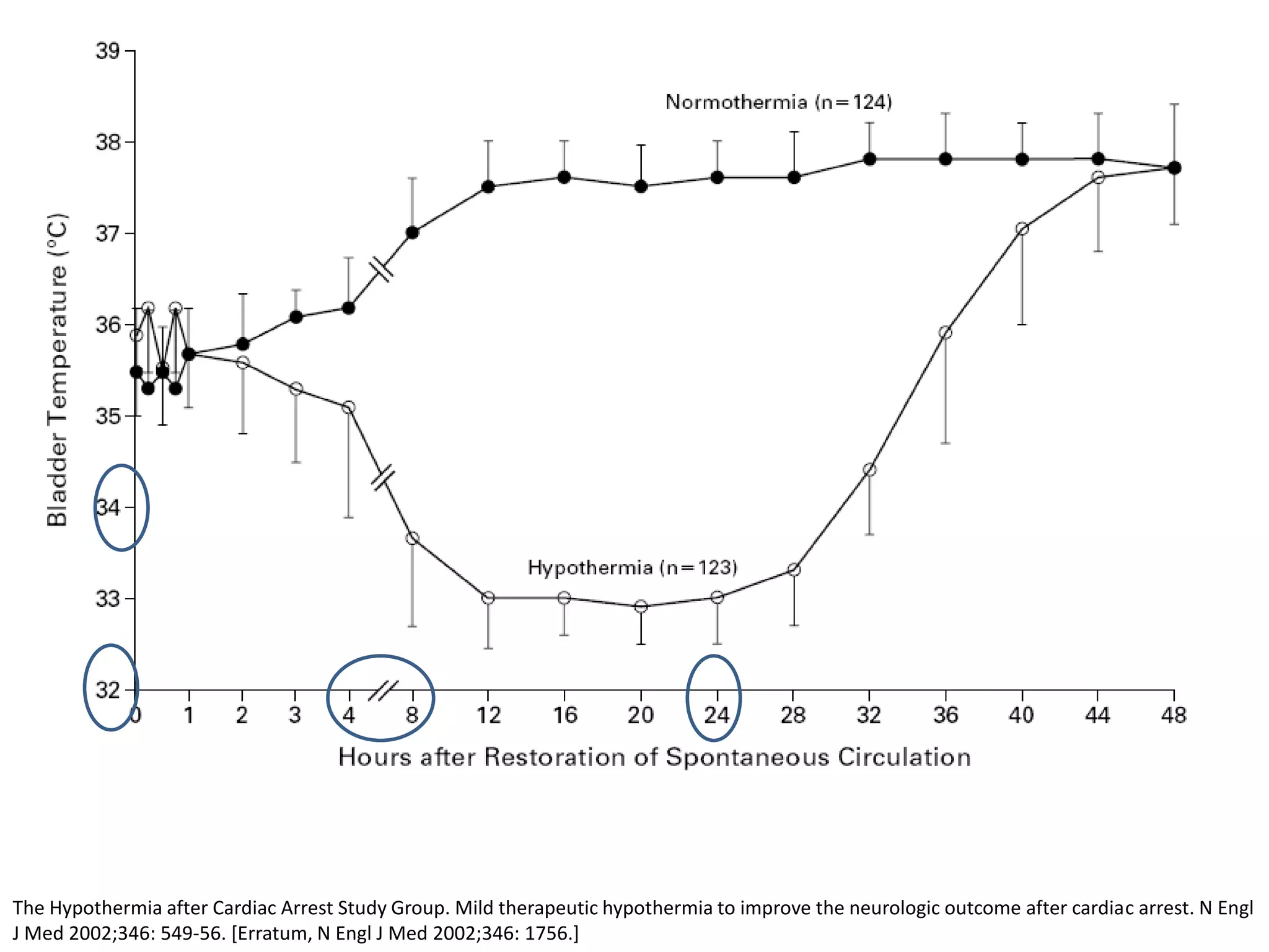 Targeted Temperature Management (Therapeutic Hypothermia) in Critical ...