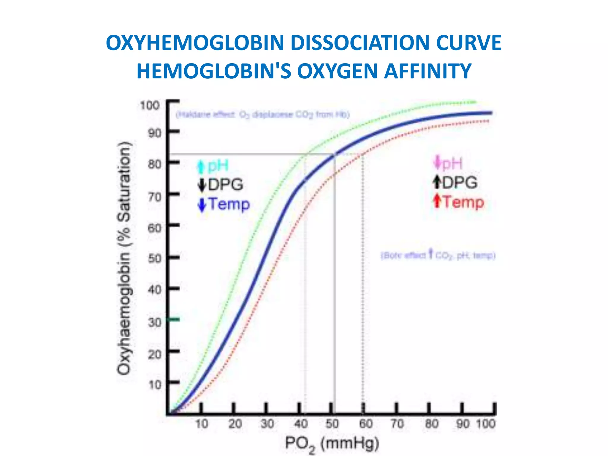 Targeted Temperature Management (Therapeutic Hypothermia) in Critical ...
