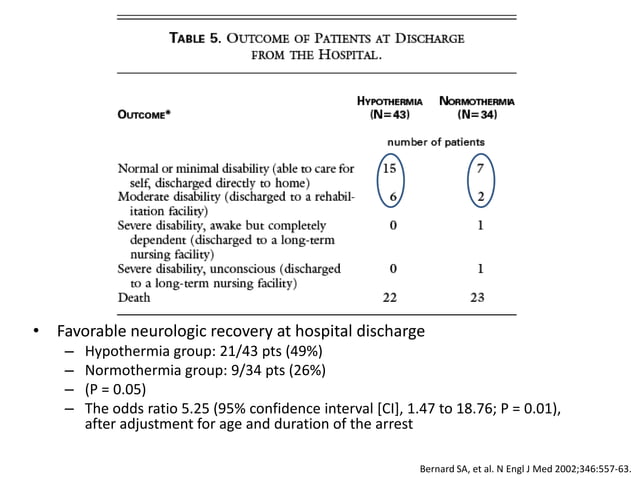 Targeted Temperature Management (Therapeutic Hypothermia) in Critical ...