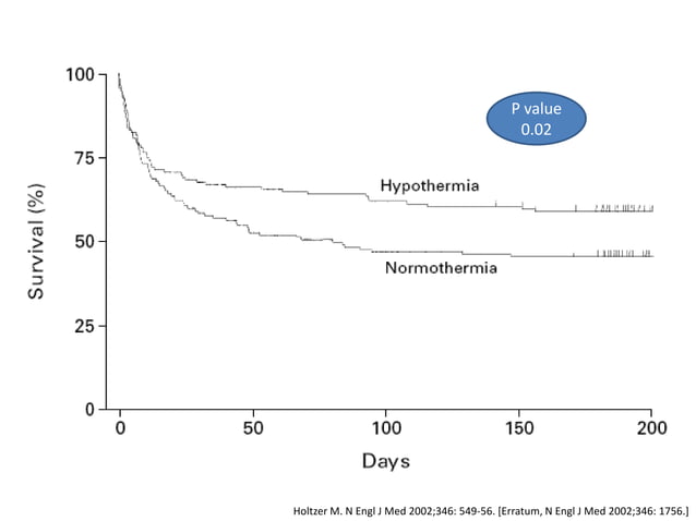 Targeted Temperature Management (Therapeutic Hypothermia) in Critical ...