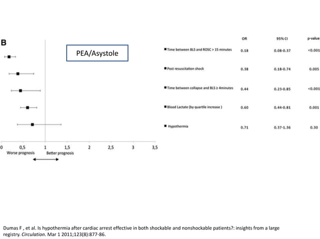 Targeted Temperature Management (Therapeutic Hypothermia) in Critical ...
