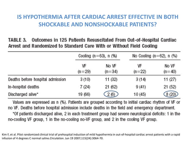 Targeted Temperature Management (Therapeutic Hypothermia) in Critical ...