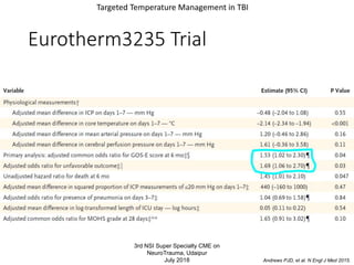 Targeted temperature management in traumatic brain injury | PPTX