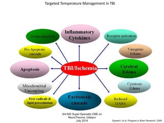 Targeted temperature management in traumatic brain injury | PPTX