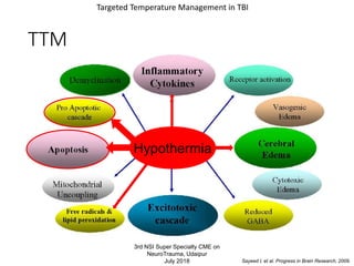 Targeted temperature management in traumatic brain injury | PPTX
