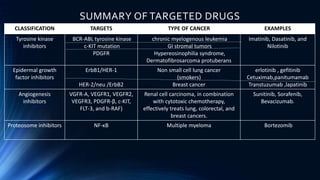 Targeted therapy anticancer drugs | PPTX