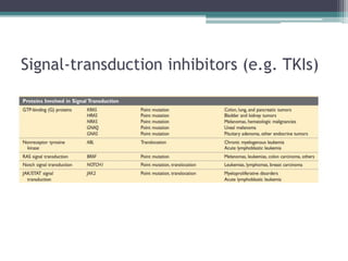 Targeted therapy-final.pptx