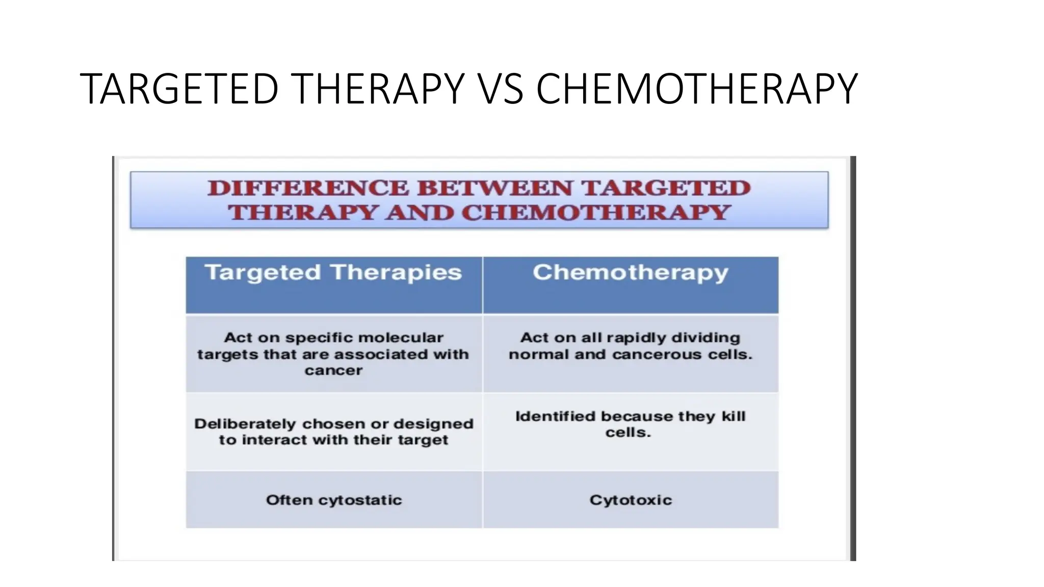TARGETED THERAPY BY Lydia & Adrian at CDH | PPTX