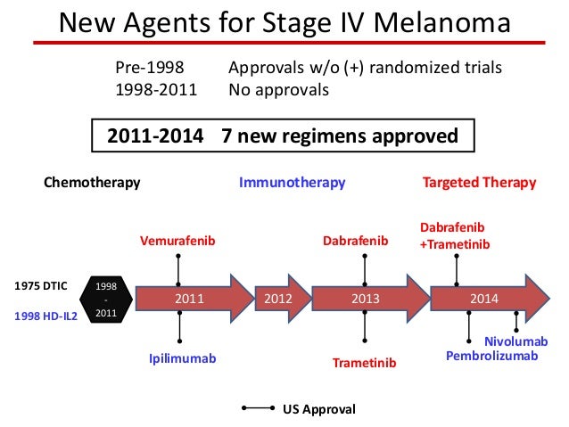 Targeted Therapy for Melanoma - Dr. Michael Davies