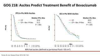 Targeted therapy in frontline treatment of advanced ovarian cancer ...