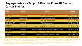 Targeted therapy in frontline treatment of advanced ovarian cancer ...