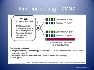 Targeted therapy in ovarian cancer | PDF
