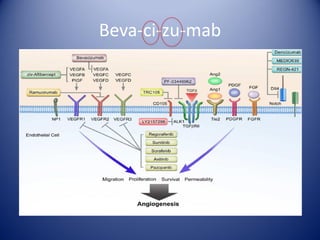 Targeted therapy in ovarian cancer | PDF