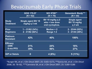 Targeted therapy in ovarian cancer | PDF