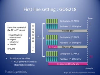 Targeted therapy in ovarian cancer | PDF