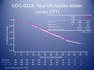 Targeted therapy in ovarian cancer | PDF