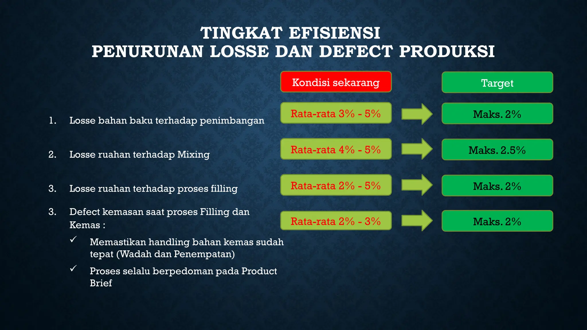 TARGET EFISIENSI DAN PENCAPAIAN PRODUKSI 2023.pptx