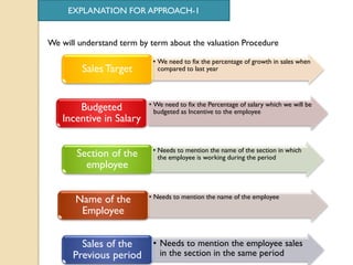 Target employee incentive scheme | PDF