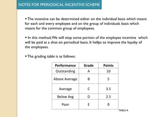 Target employee incentive scheme | PPT