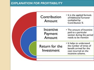 Target employee incentive scheme | PPT