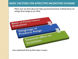 Target employee incentive scheme | PDF