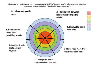 Target evaluation | PDF